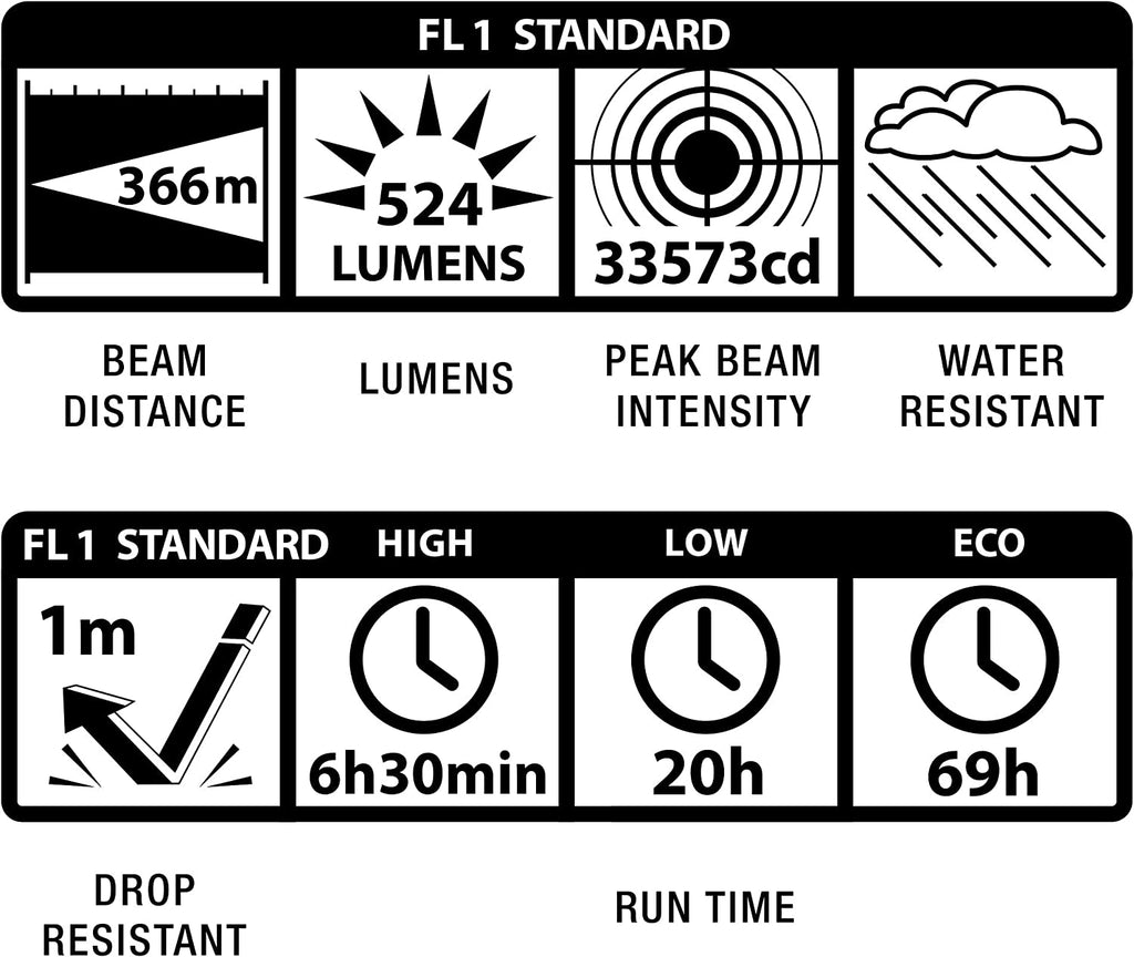 ML300L Maglite LED Flashlight Outdoor - Black | Gallantry